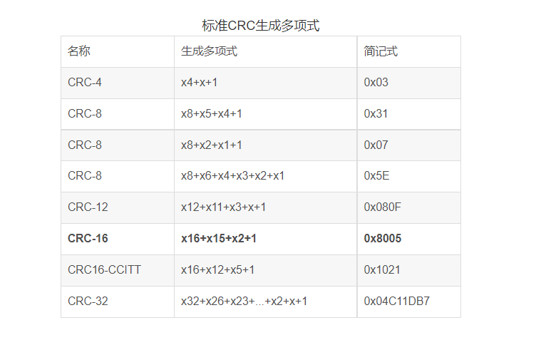 Crc算法 Hexo 4016