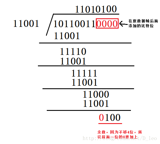 Crc算法 Hexo